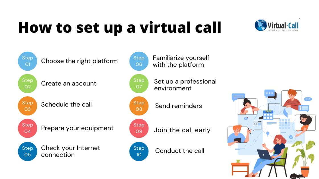 Understanding virtual calls: basics, features, and benefits