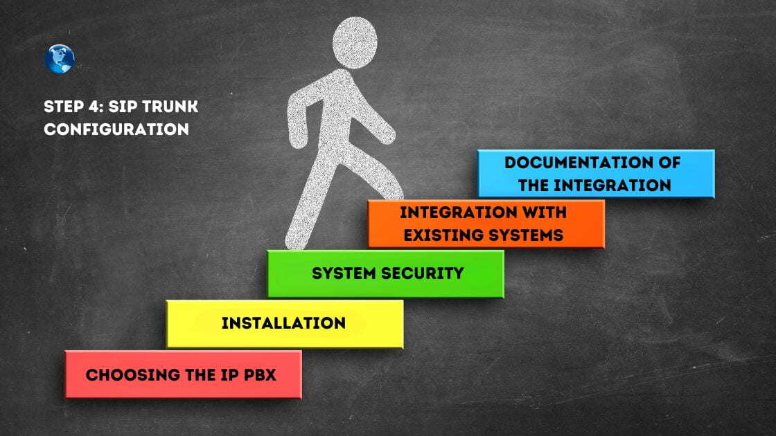 Step by step to successfully implement SIP Trunk